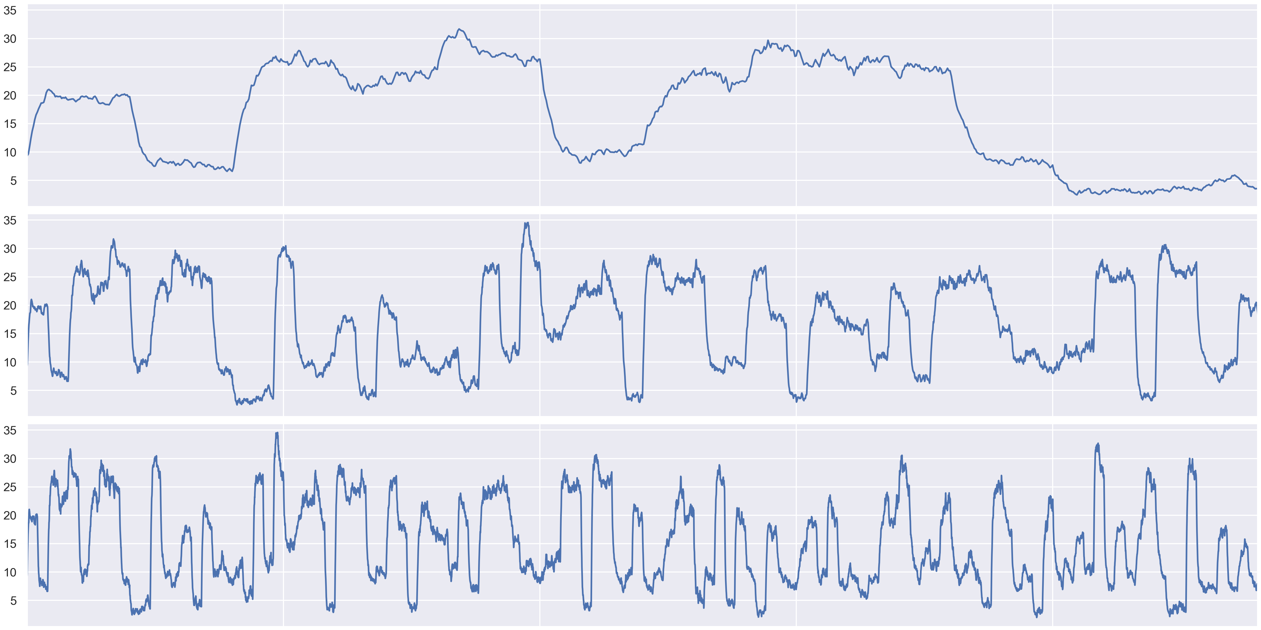 Time Series Eda With Stumpy